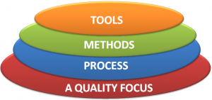 Software Process | Welcome To My Top Secret