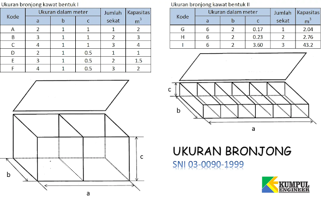 APA ITU BRONJONG? - KUMPUL ENGINEER