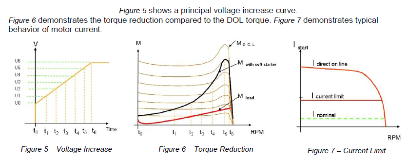 MV Soft Starter System - Dunia Electrical