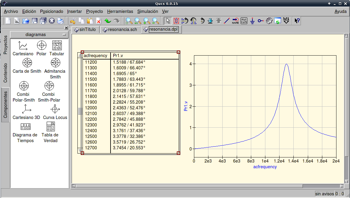 Las cosas que aprendo sobre tecnología.: QUCS ejemplo de resonancia.