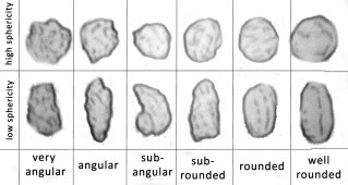 HarDy_ShiNiGaMi Blog: Batuan Sedimen ( Sedimentary Rock )