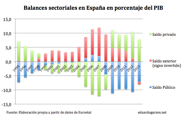 La otra cara del déficit público