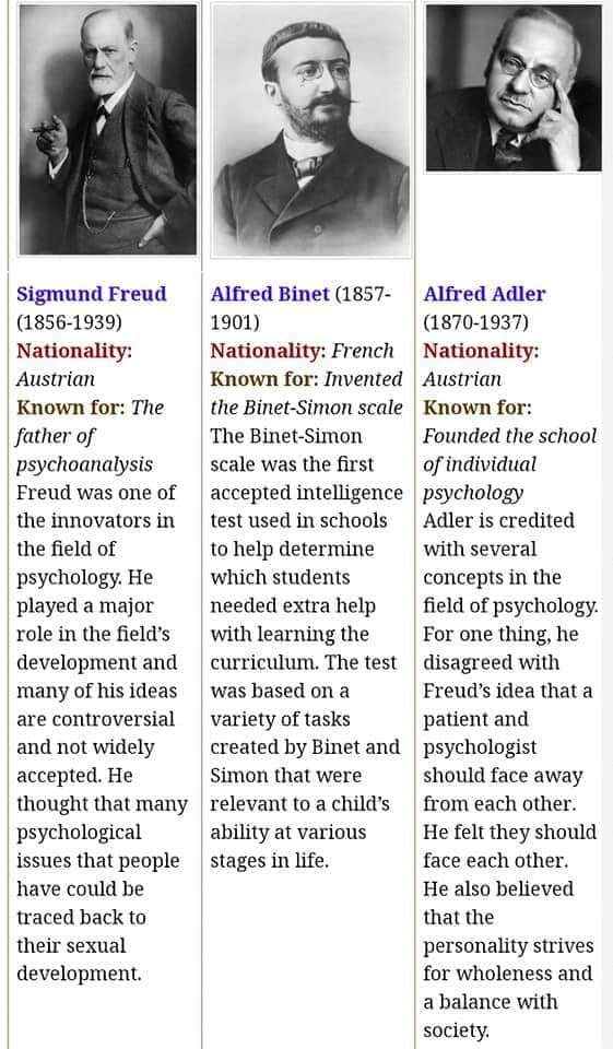 Psychologists - Sigmund Freud, Alfred Binet, Alfred Adler
