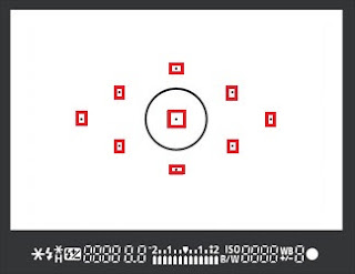 Jiat Photography: How does AF Point work?