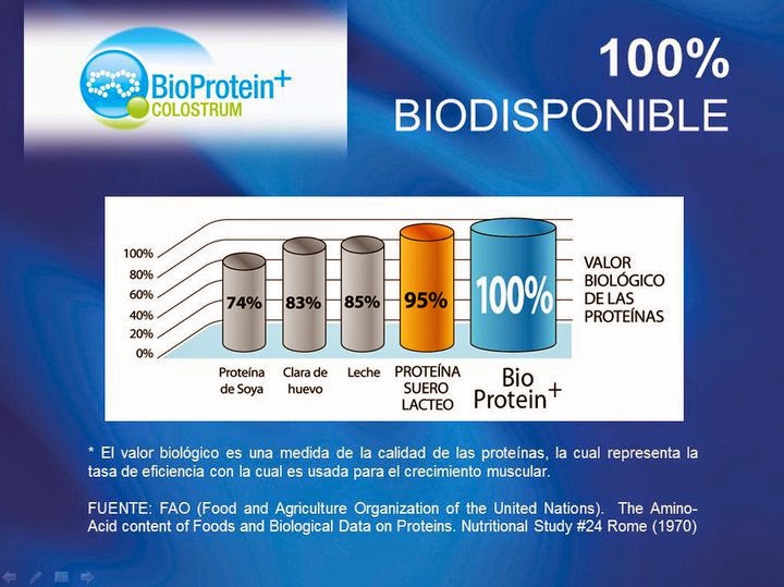 GUIA DE PRODUCTOS FUXION: PROTEÍNAS PATENTADAS FUXION PROLIFE ...