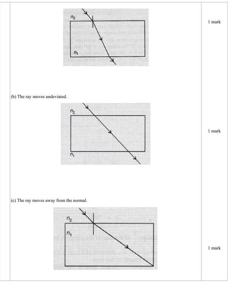 Solutions to CBSE Science Sample Paper 2020| Class 10th
