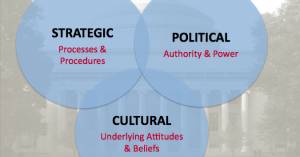 Andrea Jones Consulting: Use the Three Lenses to Analyze YOUR Organization
