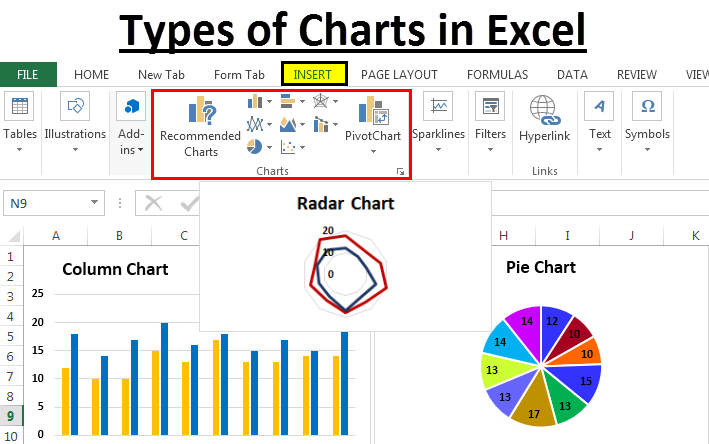 TYPES OF CHARTS IN MS EXCEL