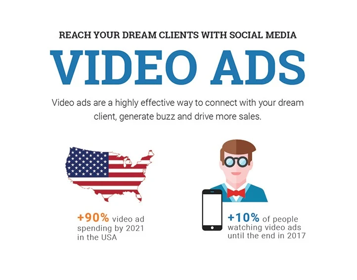 Social Media Video Ads: Your Key To Connect Dream Clients [Infographic]