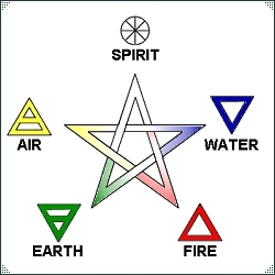 Myst Feary's Wiccan guide: elements and moons