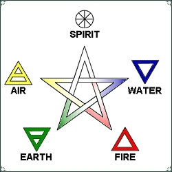 Myst Feary's Wiccan guide: elements and moons