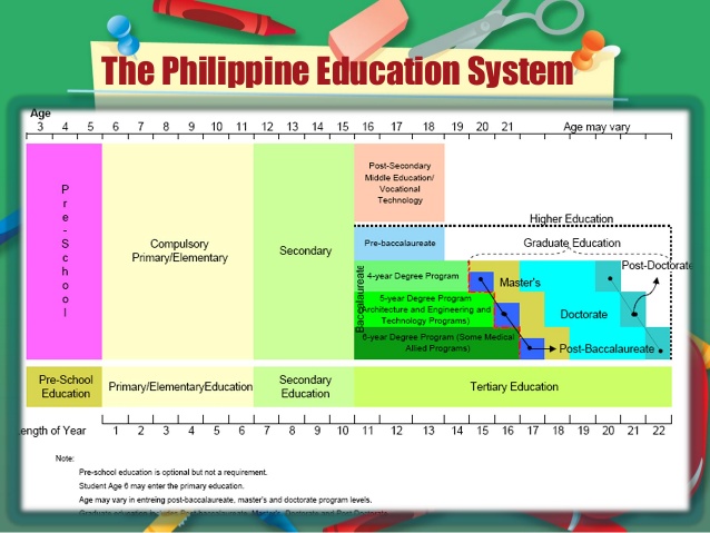 CROWN ASIA PHILIPPINES How Does Philippine Education System Are Moving crown-asia-philippines-how-does-philippine-education-system-are-moving