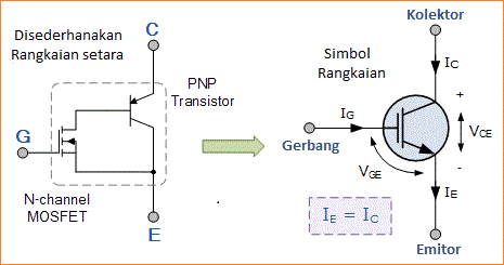 Transistor Igbt (Insulated Gate Bipolar Transistor)