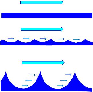 The Masquerading Scientist: Oil Spill Series: Waves