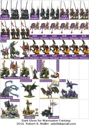 A League of Ordinary Gamers: Warmaster Paper Armies