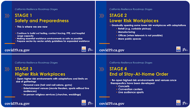 Middagmaal in Amsterdam: 2020
