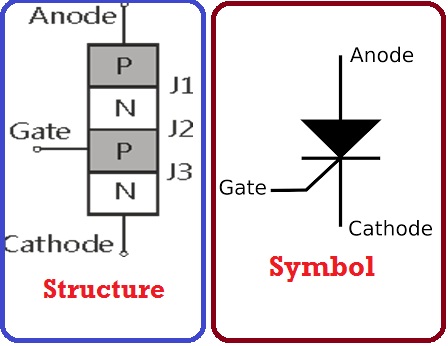 What is SCR-Silicon Controlled Rectifier ? - Engineering Talk ...