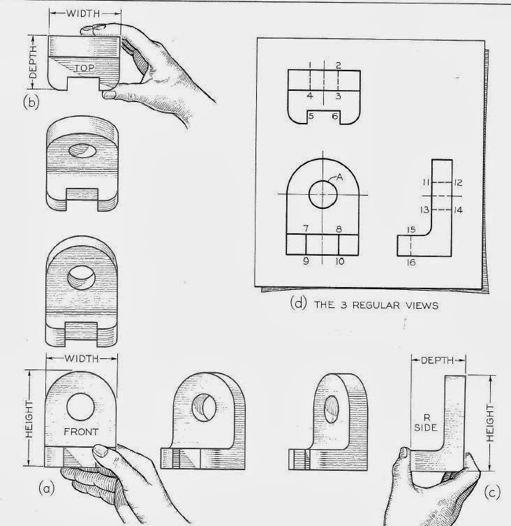 ENGR1304: Orthographic (Multiview) Projections
