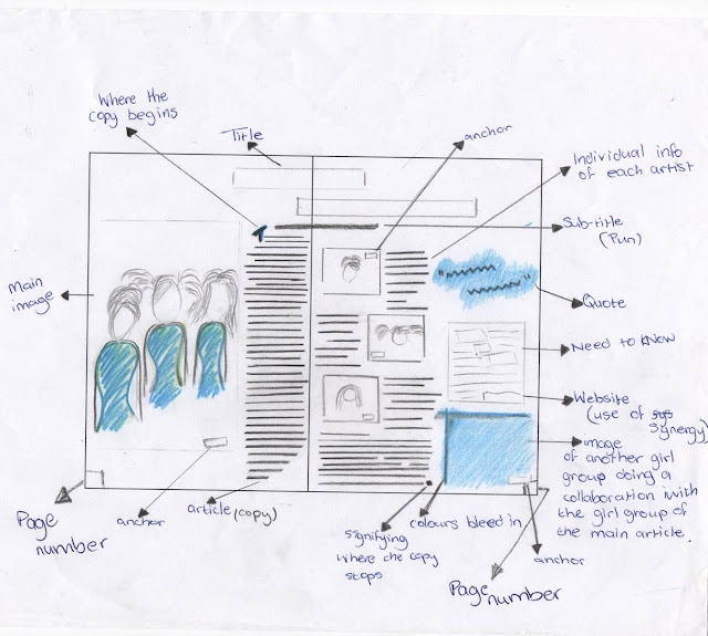 AS Media Studies + Raquel Tome + Rooks Heath: Planning: Rough design of ...