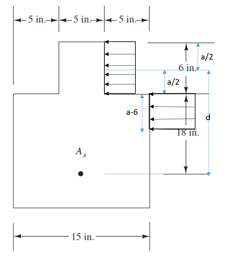 Example 7: design of inverted T-beam