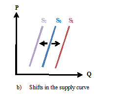 Economics Of Coca Cola