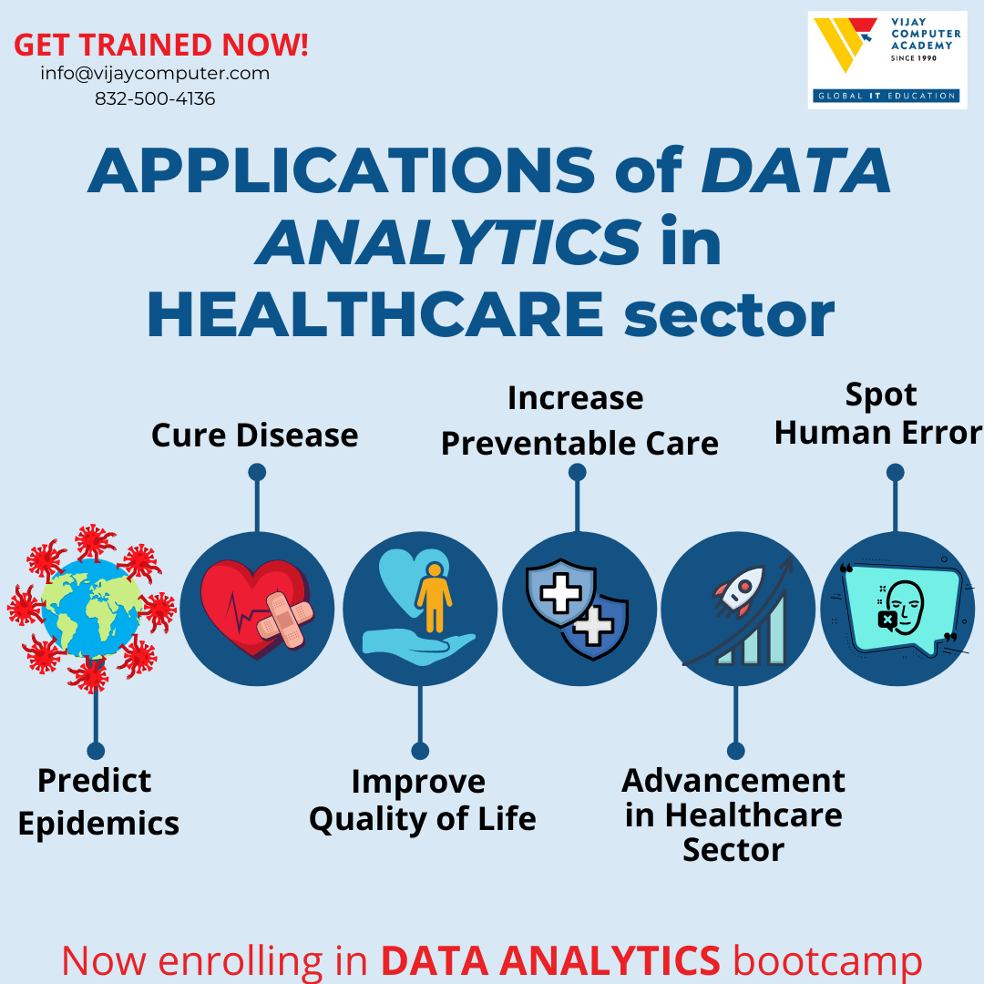 Data Analytics in Healthcare — Vijay Computer Academy