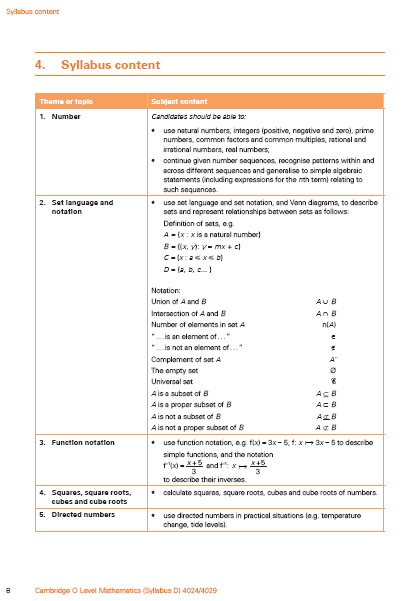 Muhammad Ali Khan[OFFICIAL]: COMPLETE SYLLABUS OF O-LEVEL MATHS ...