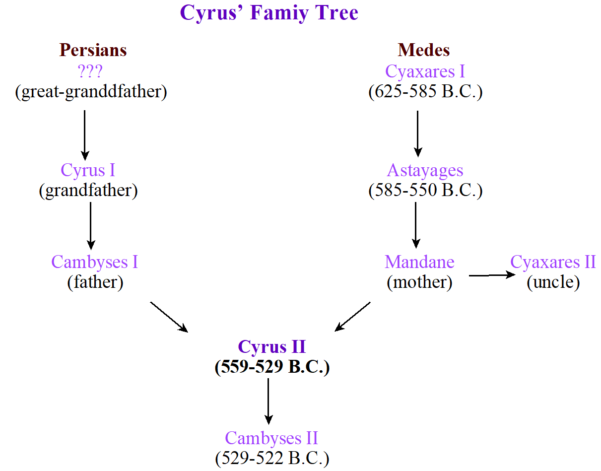 Biblical 70 Weeks: Daniel's Prayer