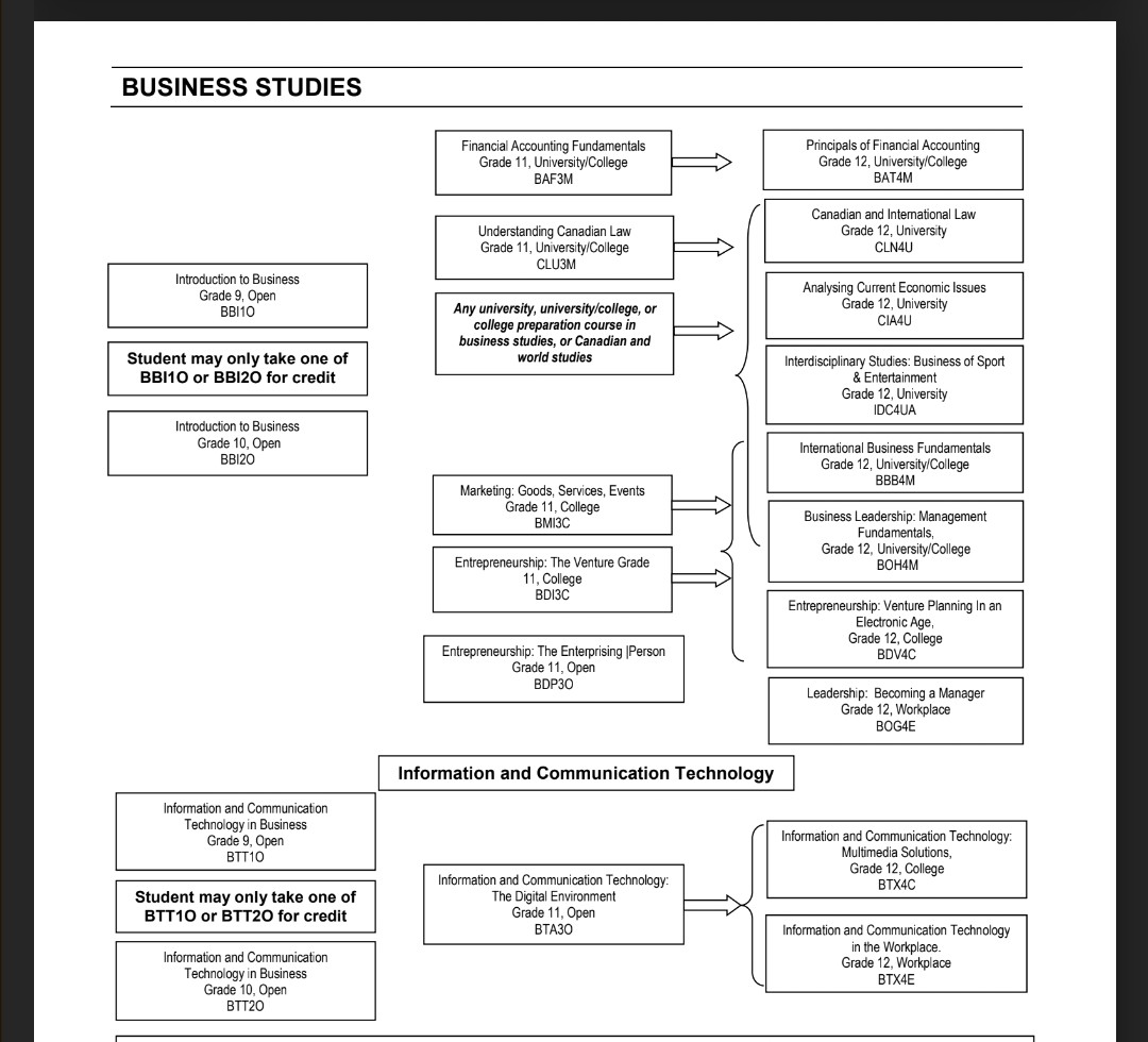 Ross School of Business: Pathways