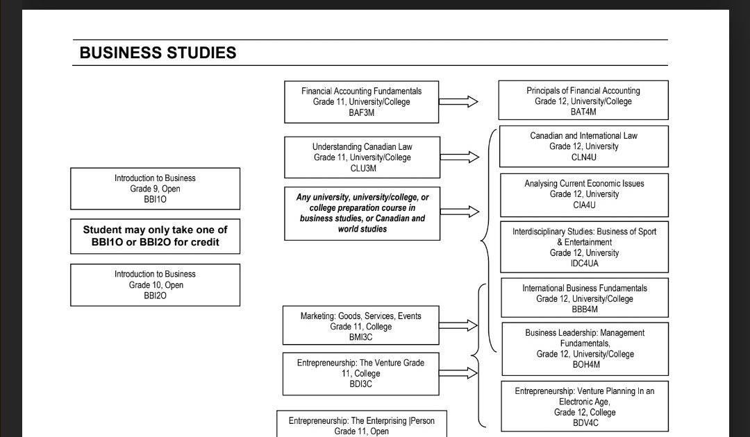 Ross School of Business: Pathways