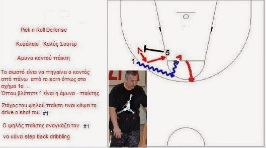 Pick n Roll Defense σε καλό shooter .. - All About Basketball Coaching