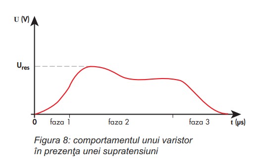 Proiecte Diverse Diy: 2023