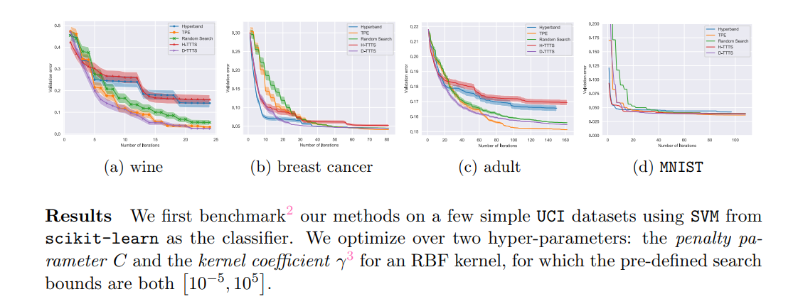Nuit Blanche A Simple Dynamic Bandit Algorithm For Hyper Parameter Tuning Implementation 2022