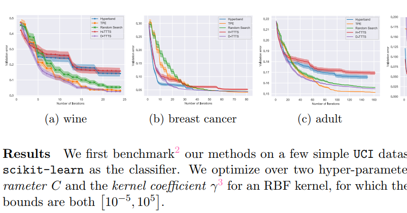 Nuit Blanche A Simple Dynamic Bandit Algorithm For Hyper Parameter Tuning Implementation 8696