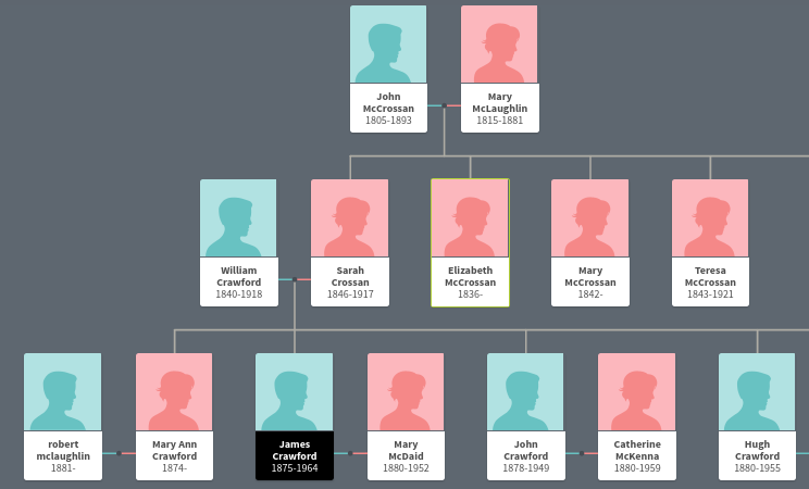 William Crawford & Elizabeth Sharkey