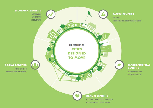 PedBikeTrans: Active cities