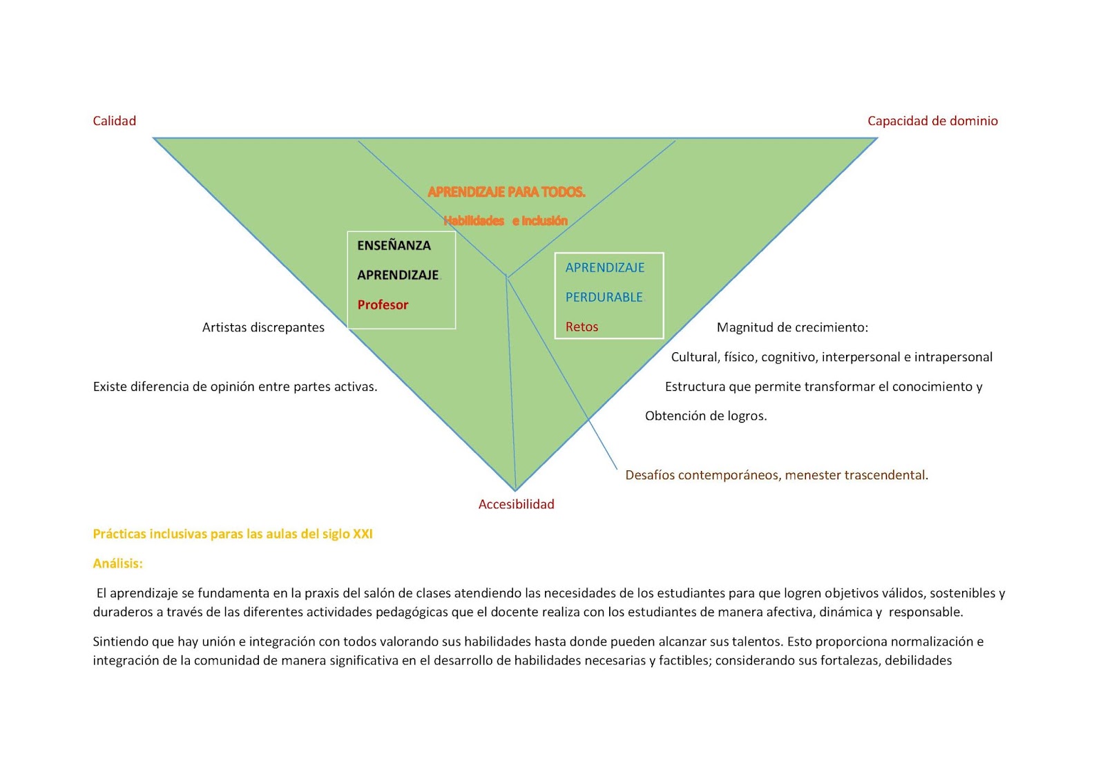 Inclusión y Educación