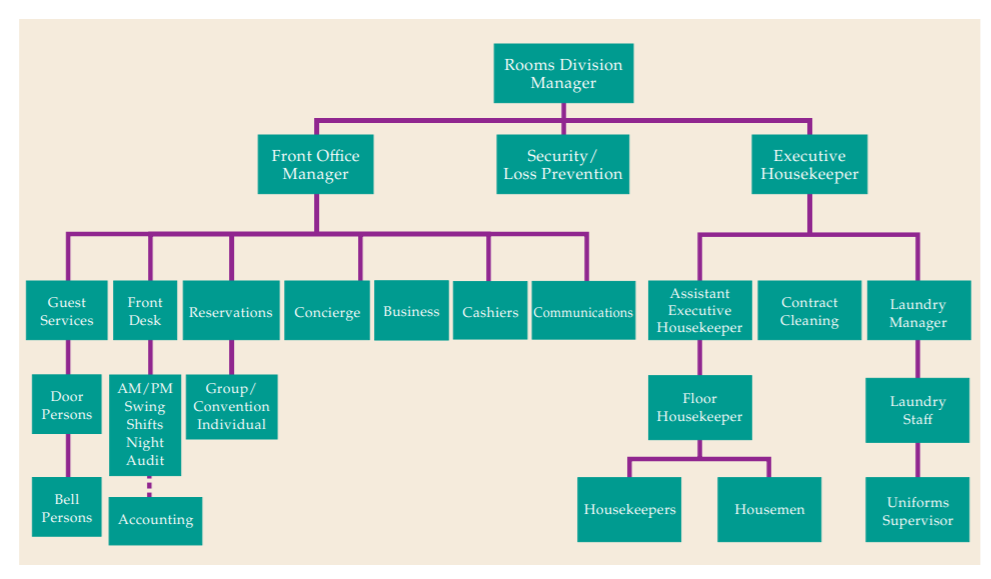 ROOMS DIVISION DEPARTMENT