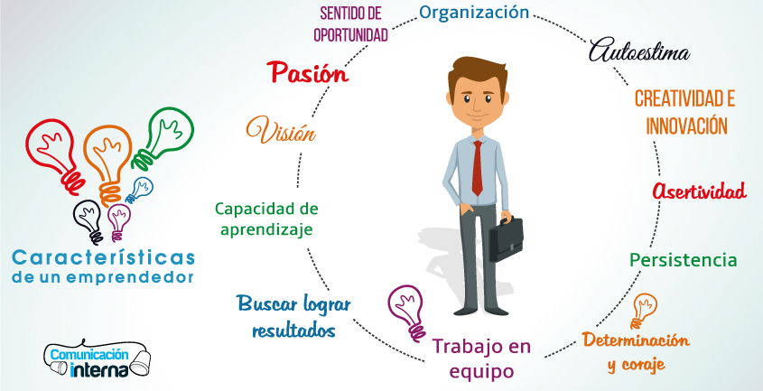 Características Básicas De Los Emprendedores Exitosos