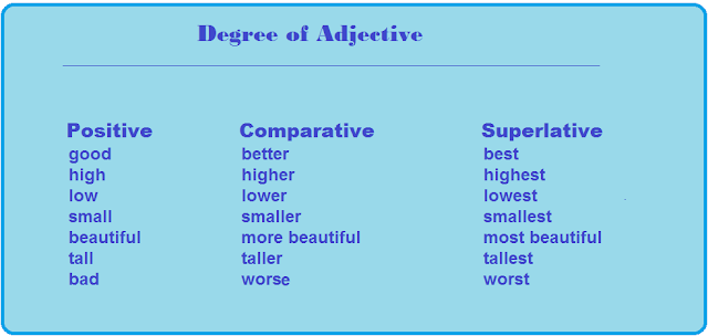 What is Adjective?
