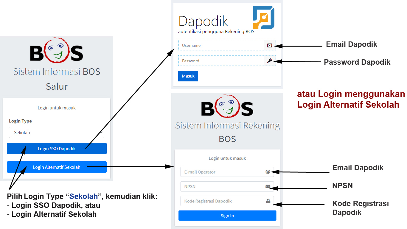 Cara Cek Status Verifikasi Rekening BOS Tahun 2021 di https://bos ...