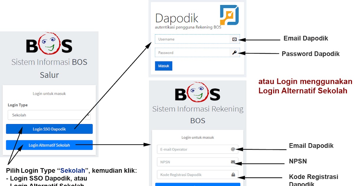 Cara Cek Status Verifikasi Rekening BOS Tahun 2021 di https://bos ... Cara Cek Status Verifikasi Rekening BOS Tahun 2021 di https://bos ...