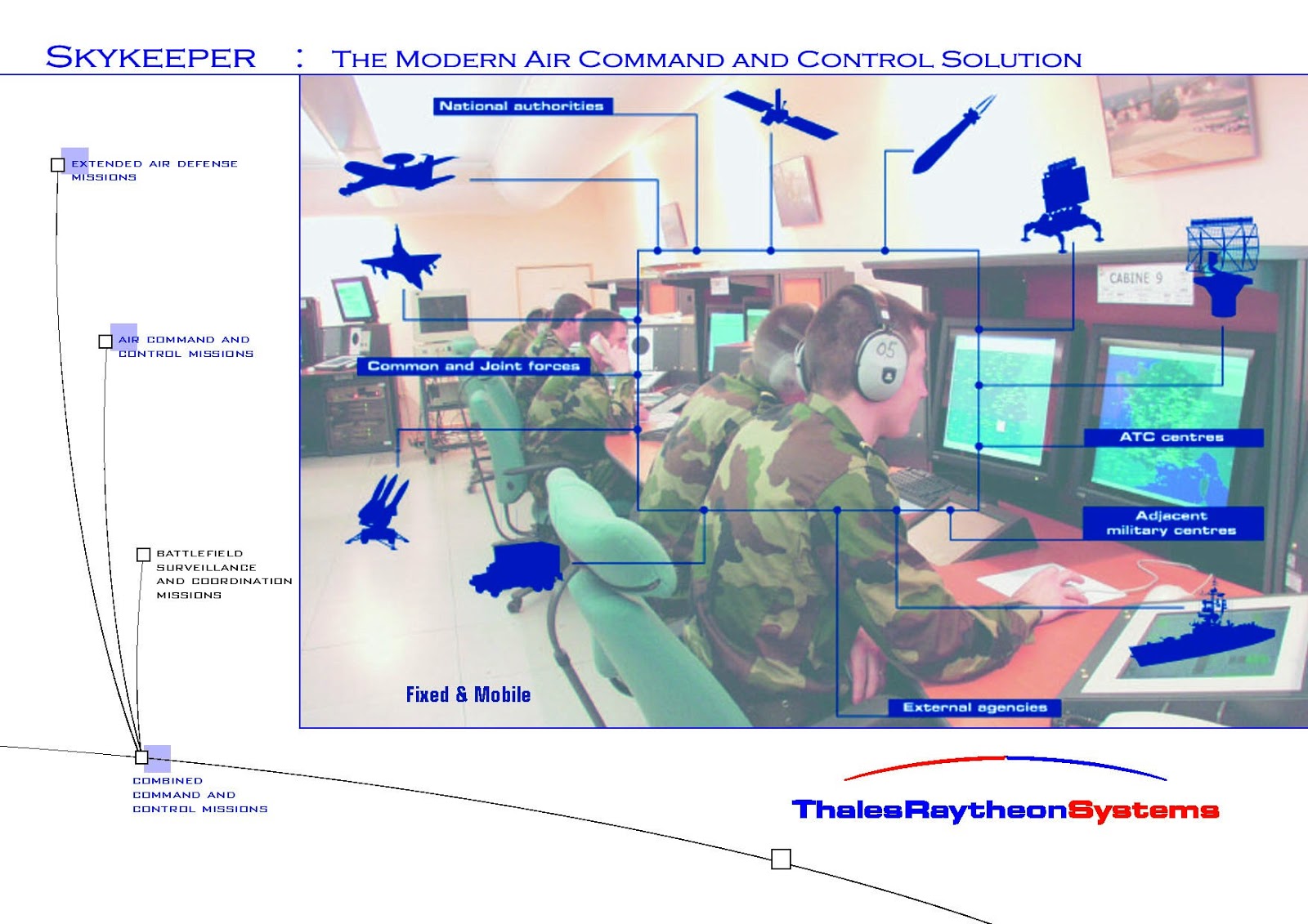 DEFENSE STUDIES: SKYKEEPER : Modern Air Modern and Control TNI AU