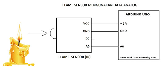 Arduino part 29. sensor api (flame sensor) - ELEKTRONIKA HENDRY