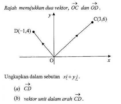 Matematik Tambahan: Vektor