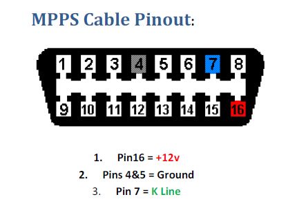 How MPPS write ECU EDC15 in Boot mode? (MPPS EDC15 Recovery Details)