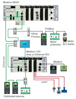 Mengenal PLC Modicon M580 - Listrik-Praktis