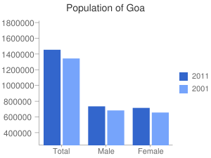 Indian Economy-I ISA -II Roll No- A-17-246 A-17-102: Demographic ...