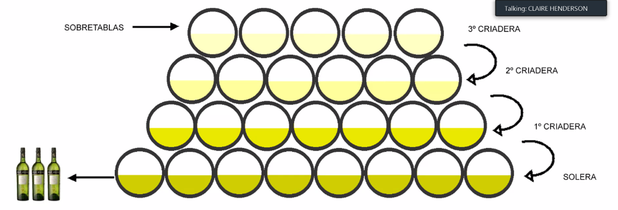 Sherry 101: A Huge Range of Styles Worth Exploring