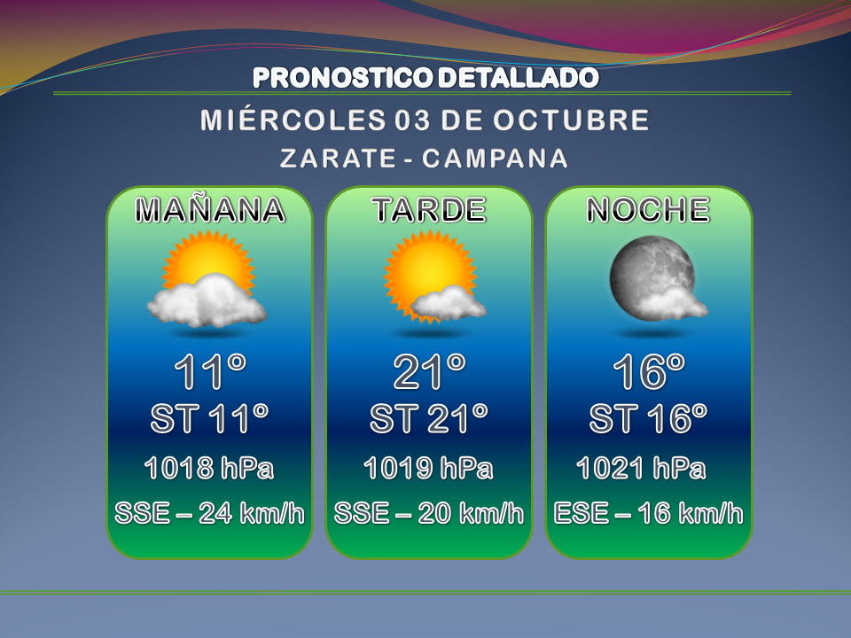EL MUNDO DEL TIEMPO: PRONOSTICO - MEJORAN LAS CONDICIONES